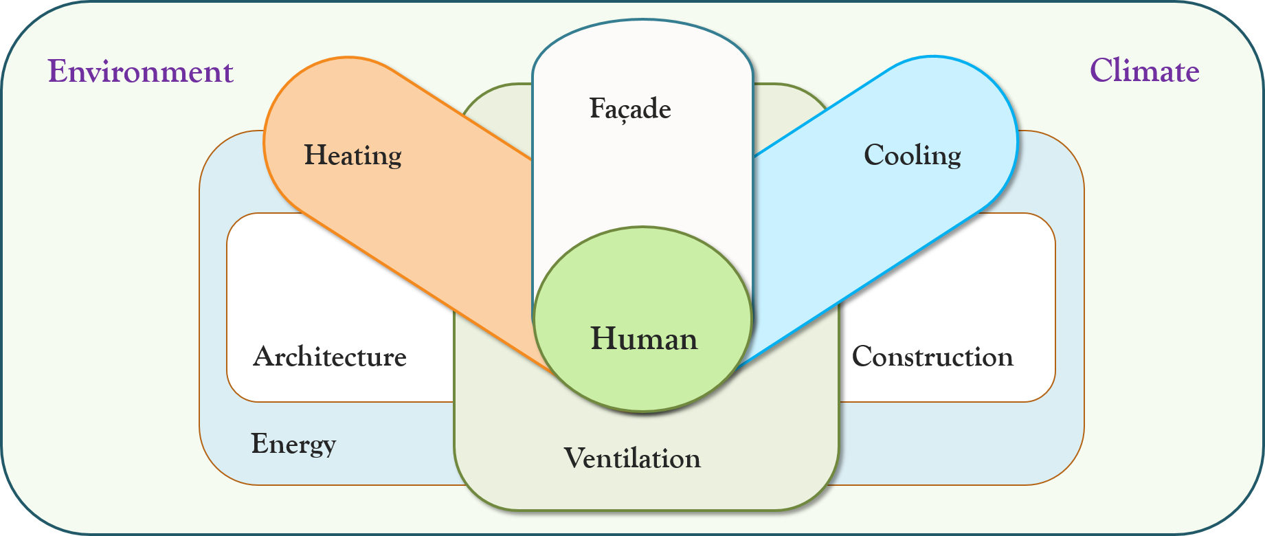 Human Factors