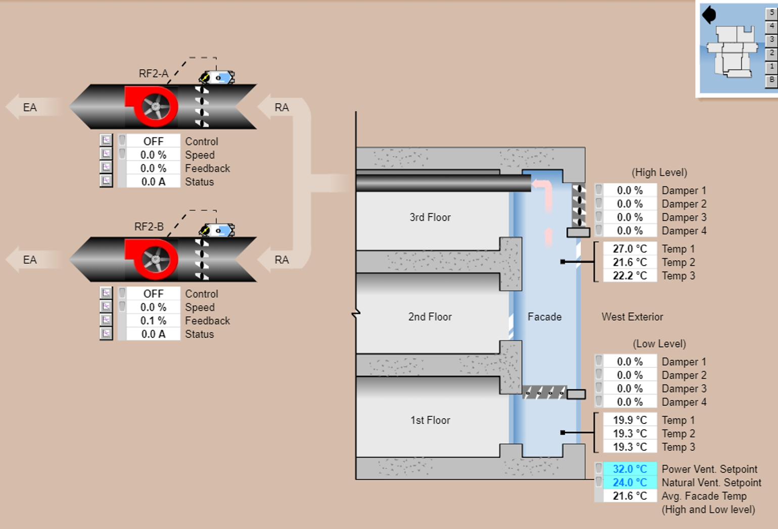 Double-Skin Facade (DSF) BCIT