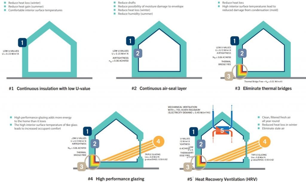 Centre of Architectural Ecology window upgrade project