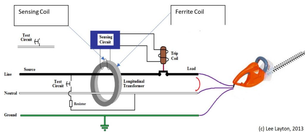 DEM84 Ground Fault Circuit Interrupter